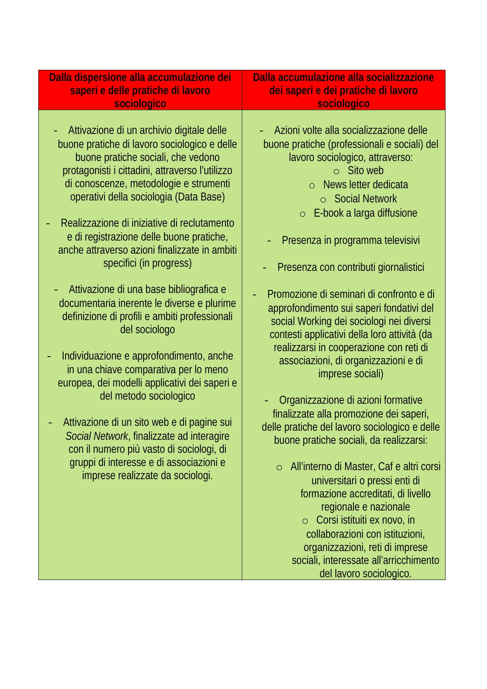IL SOCIAL WORKING DEL SOCIOLOGO – Manifesto per lo sviluppo della ...